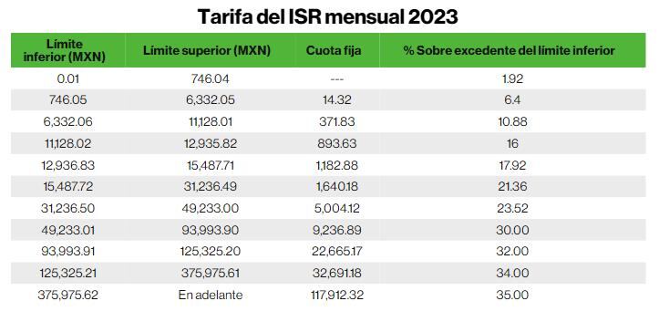 Descifra el ISR: Tu guía completa para entender y calcular el Impuesto Sobre la Renta