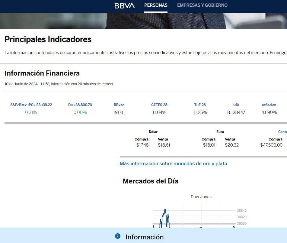 Precio del dólar en BBVA despierta incertidumbre, sube más 'sheintavos ...